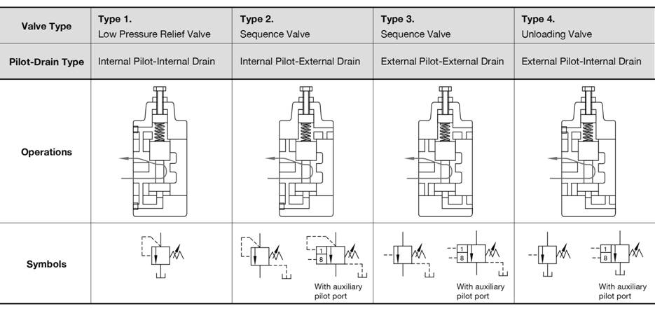 Steed Machinery Co., Ltd. - CBCA, valvula insertable, CKCB, T6D, T6D ...