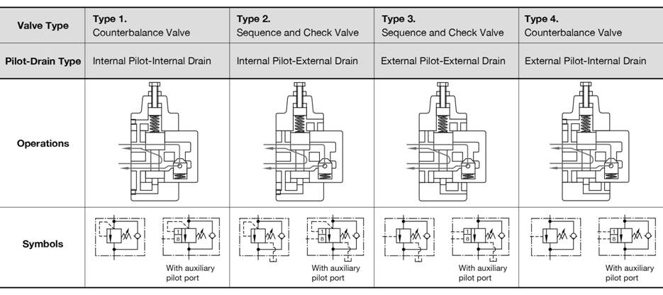 Steed Machinery Co., Ltd. - CBCA, valvula insertable, CKCB, T6D, T6D ...