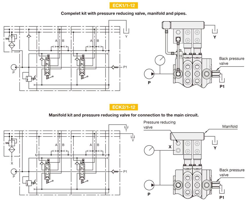 Steed Machinery Co., Ltd. - CBCA, valvula insertable, CKCB, T6D, T6D ...