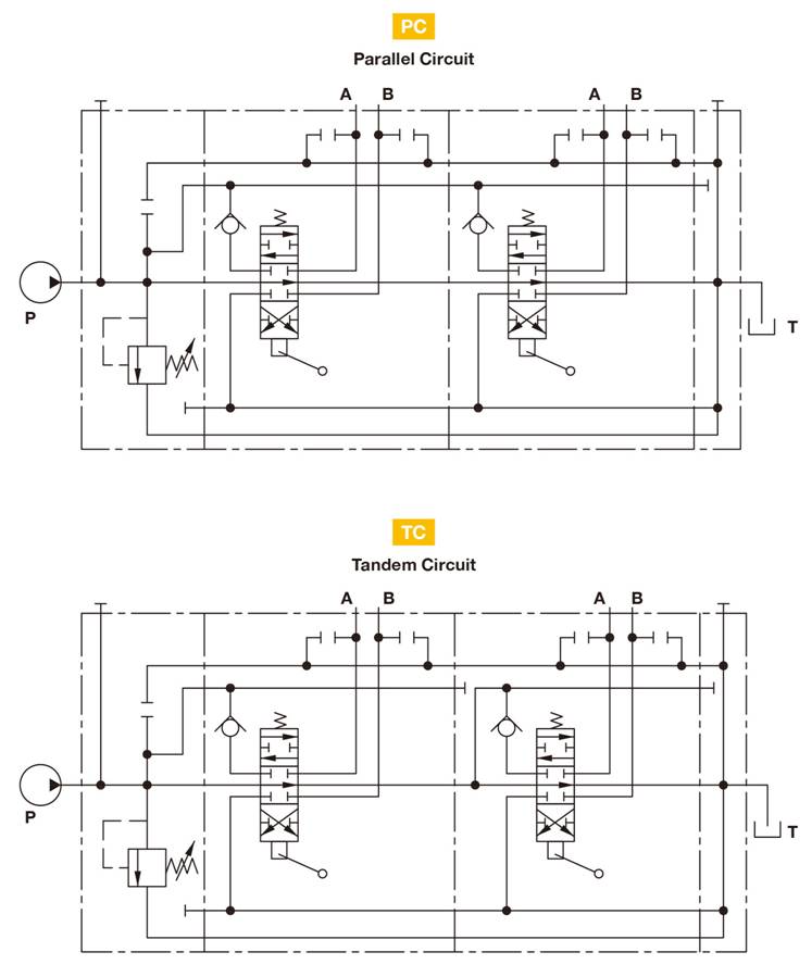 Steed Machinery Co., Ltd. - CBCA, valvula insertable, CKCB, T6D, T6D ...