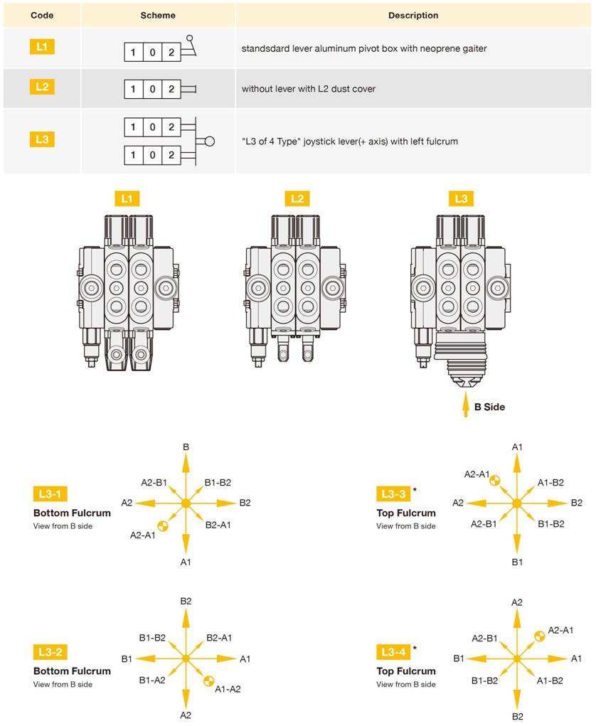 Steed Machinery Co., Ltd. - CBCA, valvula insertable, CKCB, T6D, T6D ...